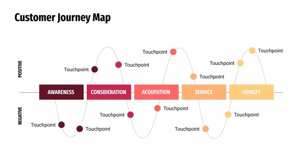 Nailing User Journey Mapping - Key For a Smooth UX - tl;dv
